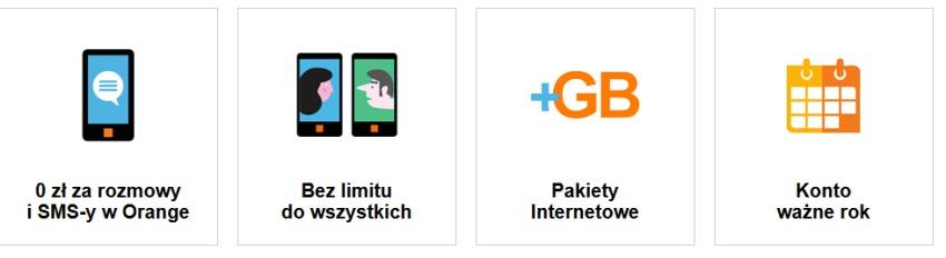 Analiza Orange Yes - Teleguru.pl