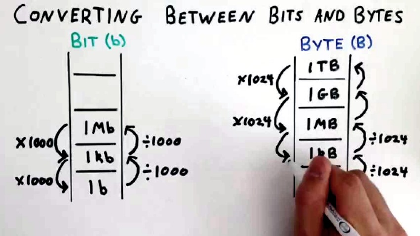 Polacy vs Technologia okiem TeleGuru: Bity i bajty, czyli zamieszanie ...